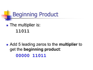 Booth Multiplication.pptx