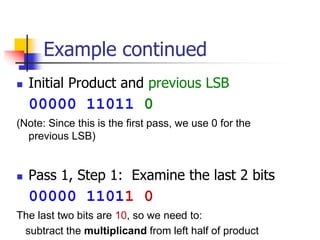 Booth Multiplication.pptx