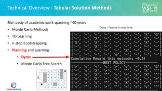 “Reinforcement Learning: a Practical Introduction,” a Presentation from Microsoft | PDF