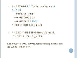 Booths Multiplication Algorithm | PPT