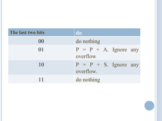 Booths Multiplication Algorithm | PPT