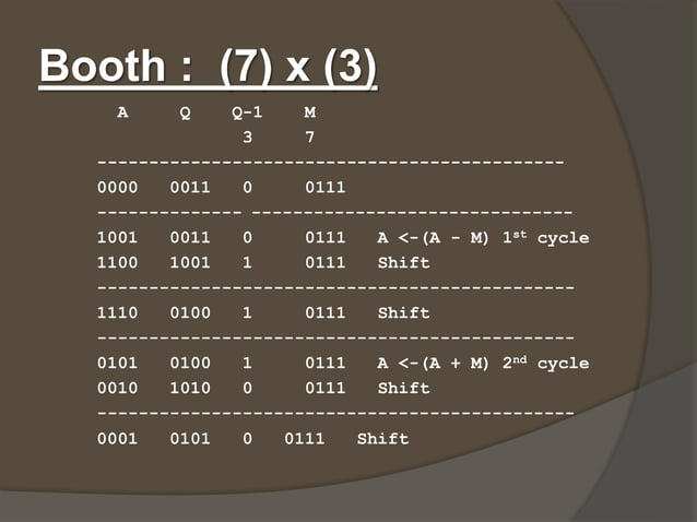 Booths algorithm for Multiplication | PPT