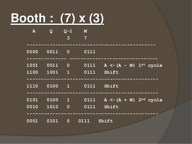 Booths Algorithm For Multiplication
