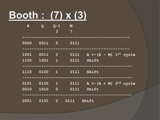 Booth’s algorithm.(a014& a015) | PPTX