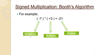 Booths Algorithm.pptx