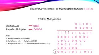 BOOTH’s ALGORITHM Part 1.pptx