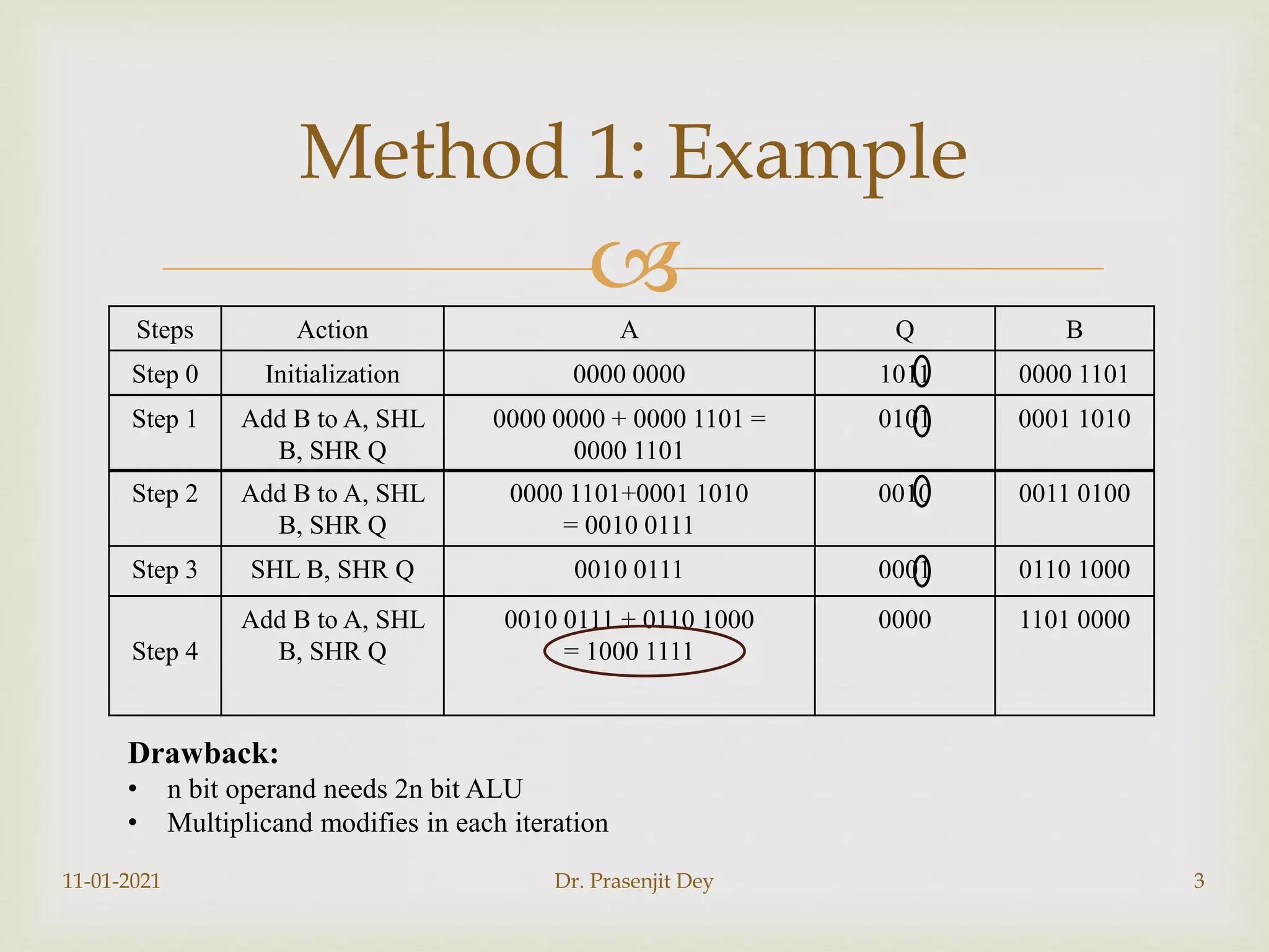 Booth's algorithm | PPTX