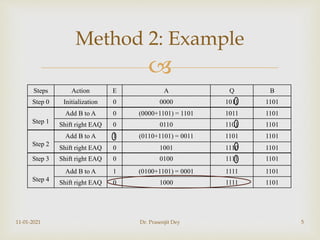 Booth's algorithm | PPTX