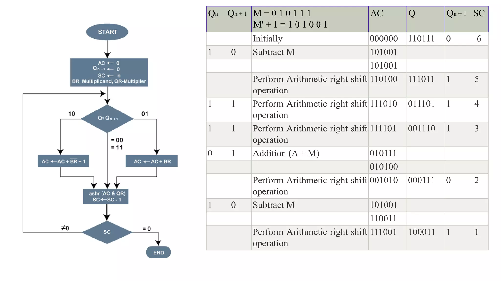 Booth's Multiplication Algorithm.pptx
