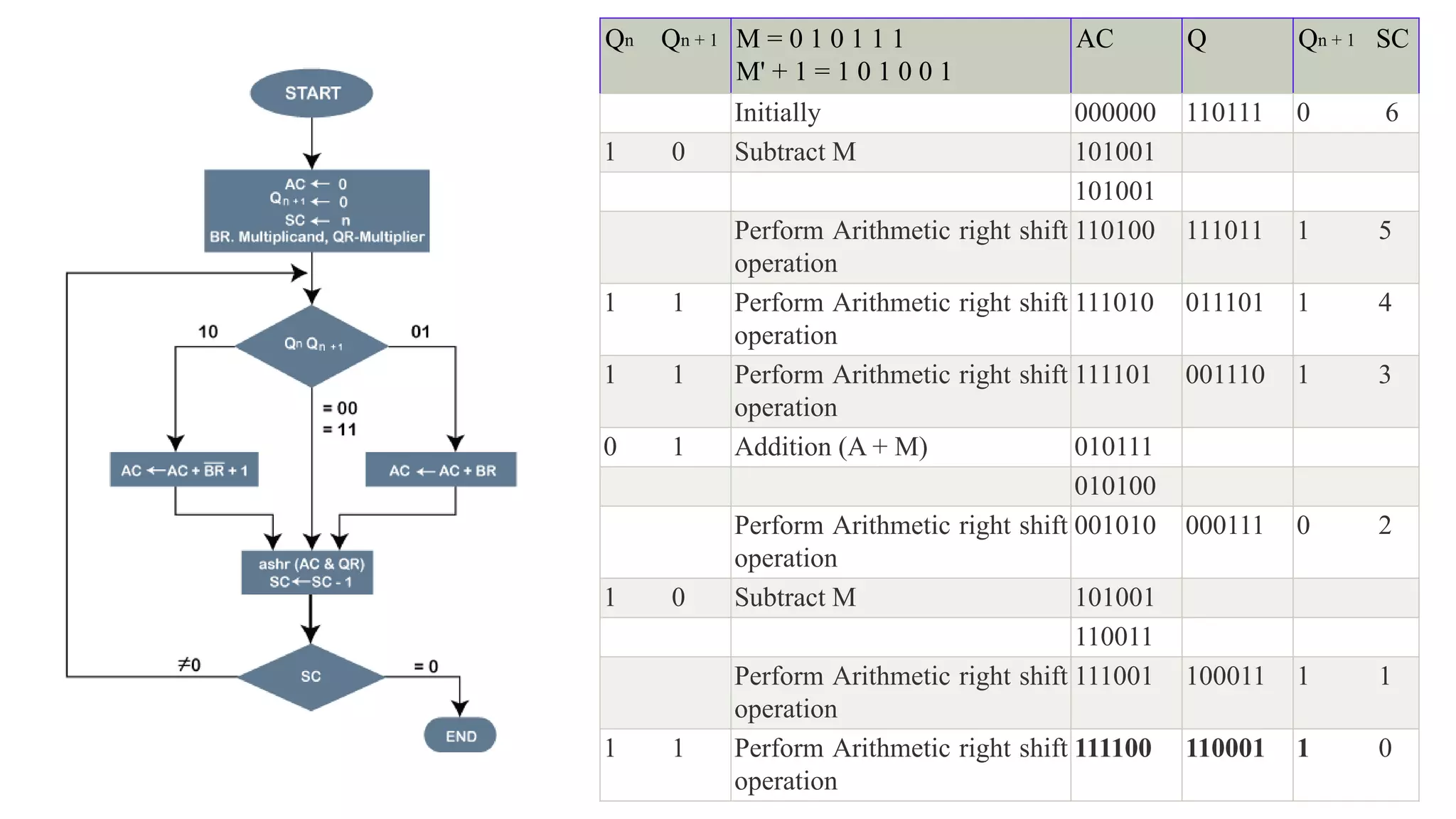 Booths Multiplication Algorithmpptx 