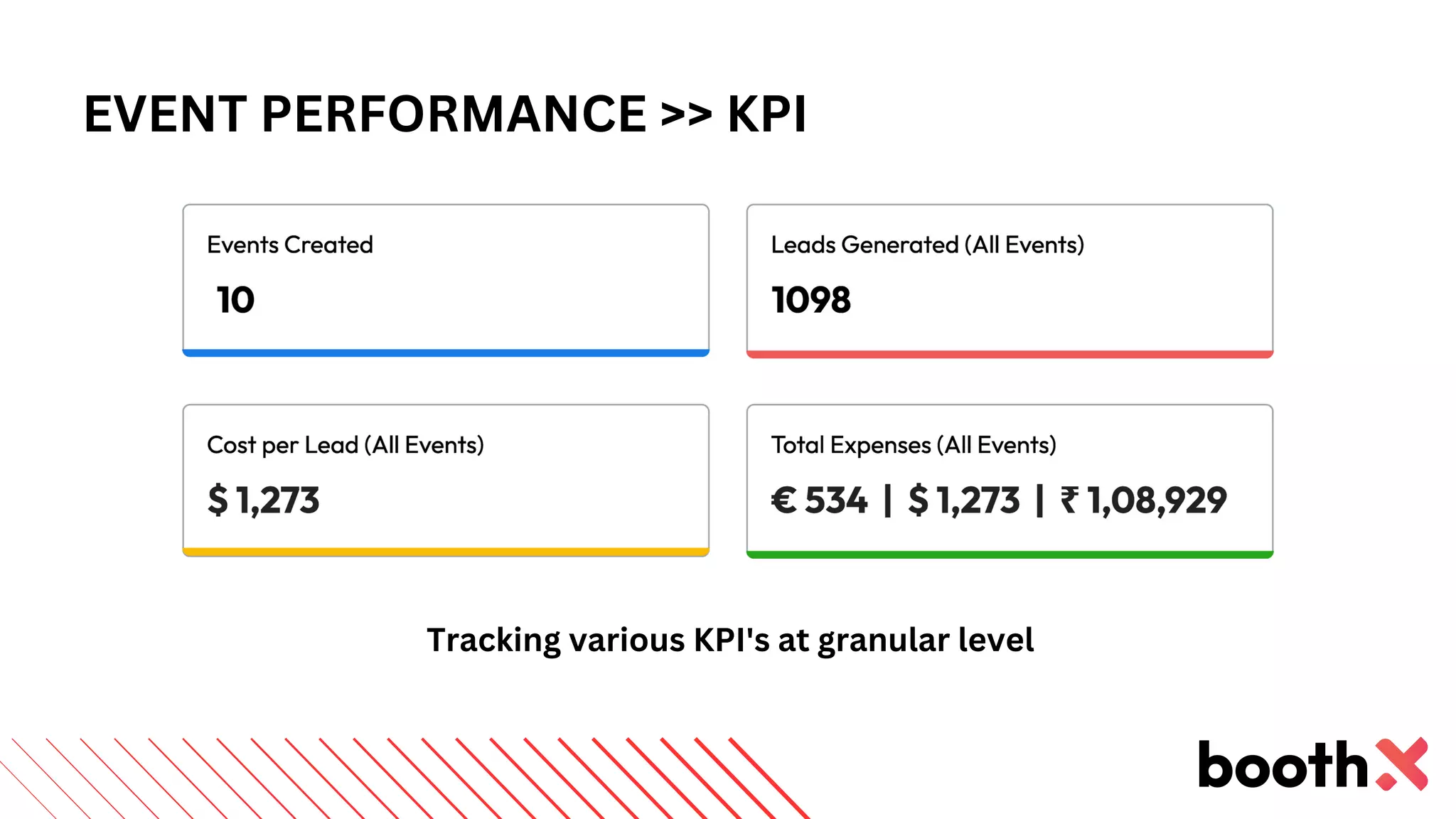 boothX - event performance management platform | PPT