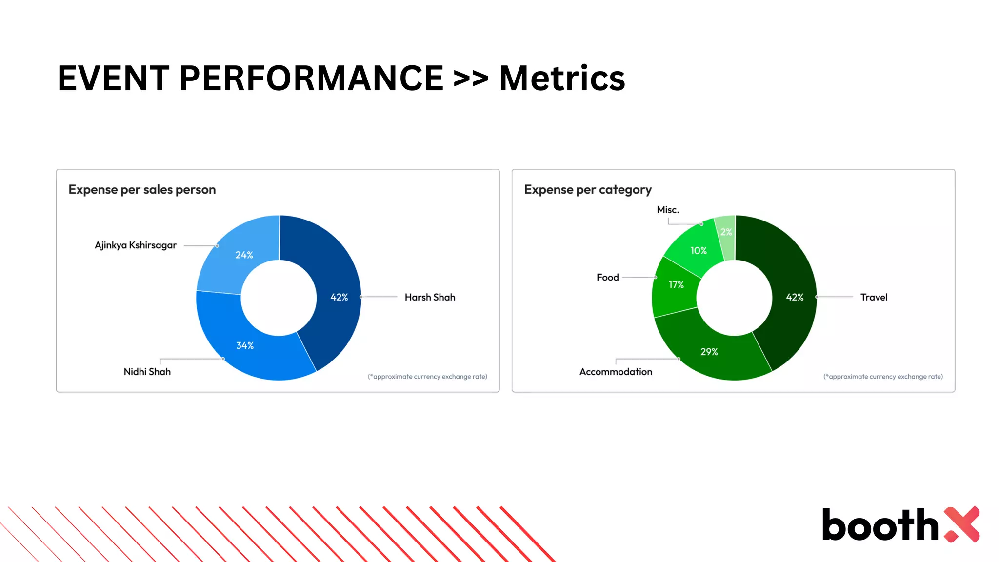 boothX - event performance management platform | PPT