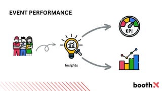boothX - event performance management platform | PPT