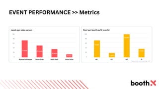 boothX - event performance management platform | PPT