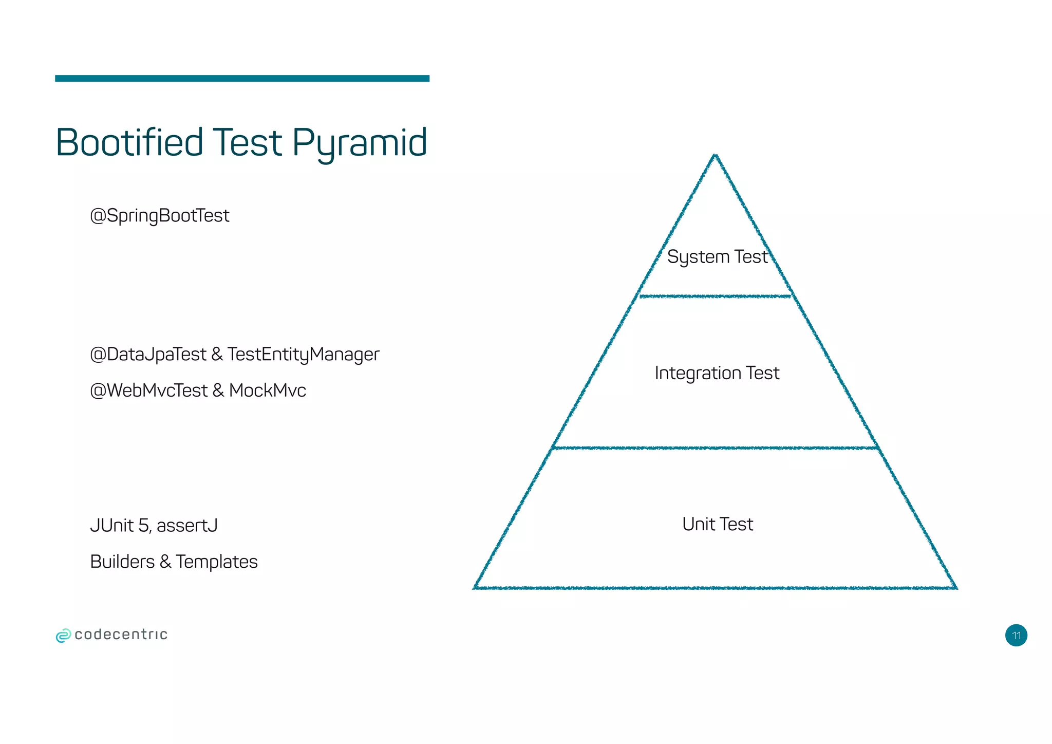 Bootify your Test Pyramid | PPT