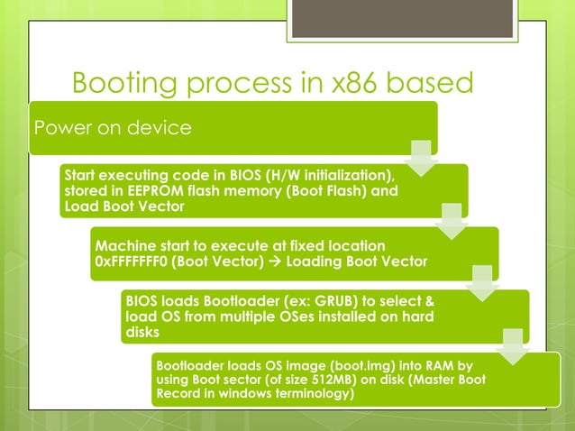 System Booting Process overview | PPT | Free Download