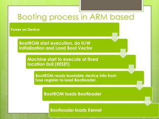 System Booting Process overview | PPTX