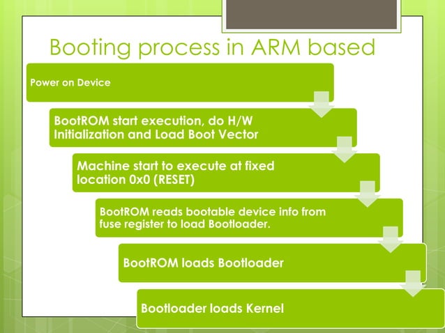 System Booting Process overview | PPTX