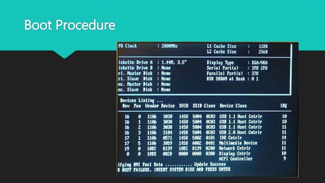 Booting of Computer System