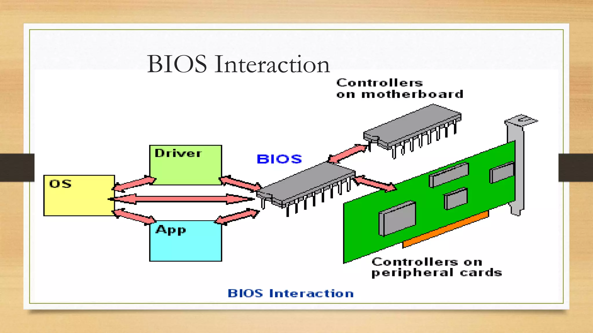 Booting in Computer | PPTX