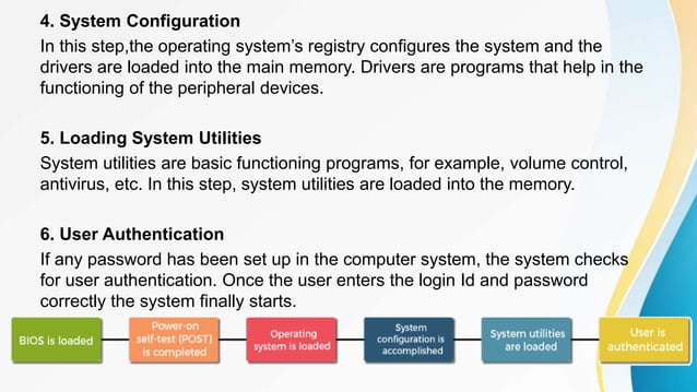 Booting In The Operating System Ospptx Operating Systems