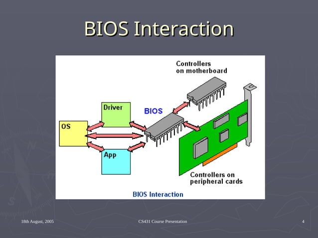 Booting in operating system in slideshare.ppt | Operating Systems ...