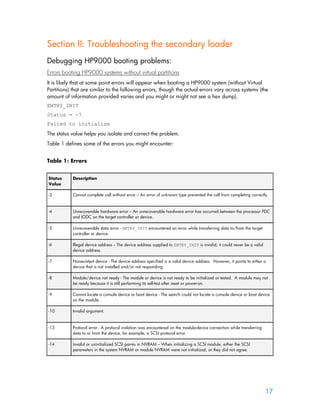 Booting troubleshooting | PDF
