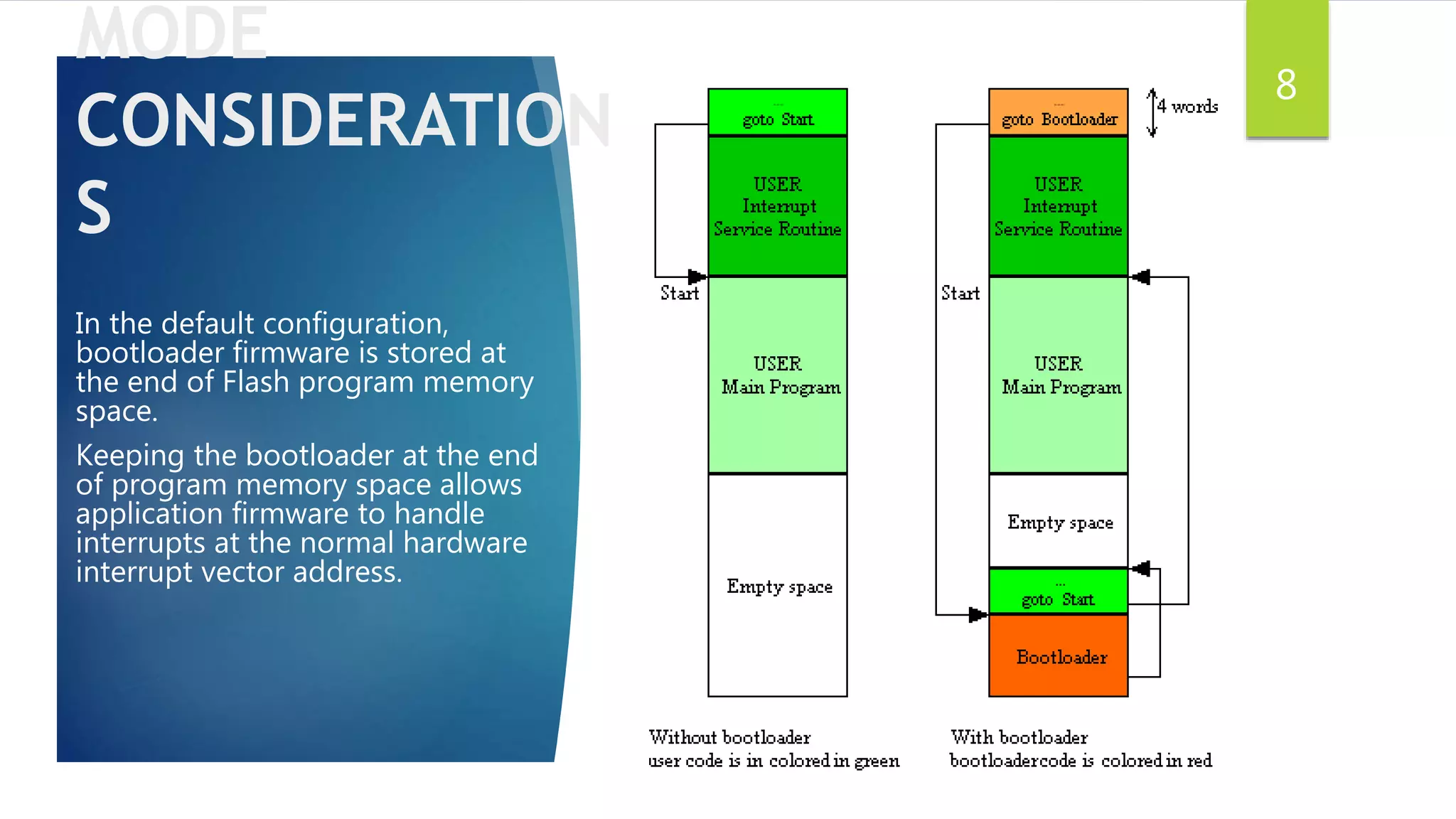 What is Bootloader??? | PPTX