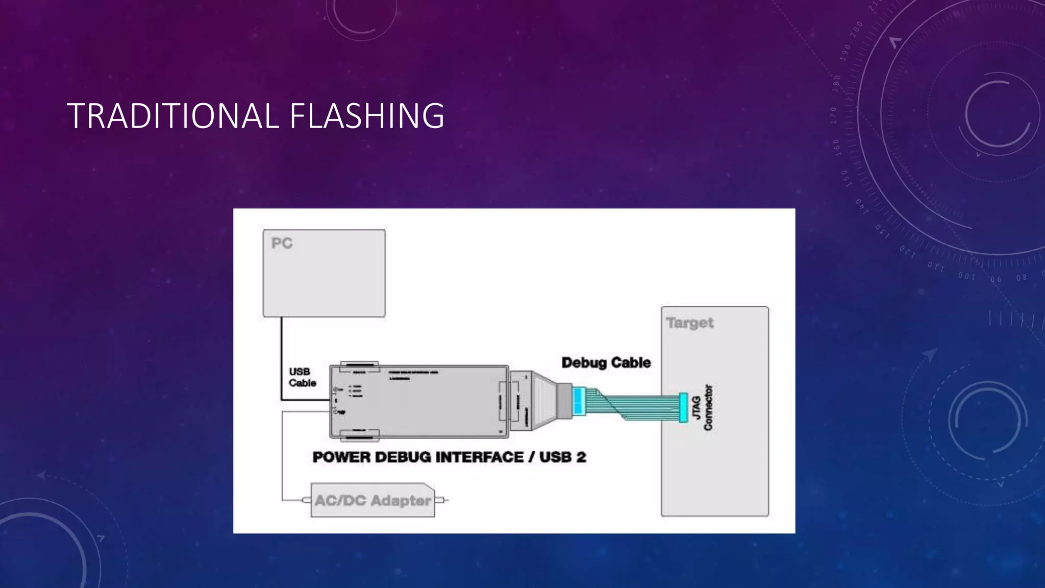 The Bootloader (advanced) | PPTX
