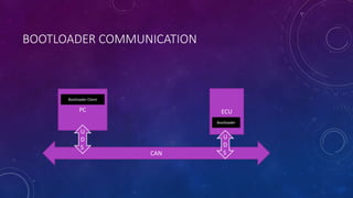 The Bootloader (advanced) | PPTX