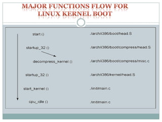 Bootloader and bootloading | PPTX | Operating Systems | Computer Software and Applications