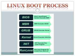 Bootloader and bootloading | PPTX | Operating Systems | Computer Software and Applications