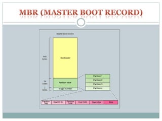 Bootloader and bootloading | PPTX | Operating Systems | Computer Software and Applications