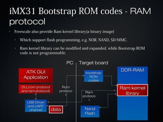 Bootloader and MMU (english) | PPT