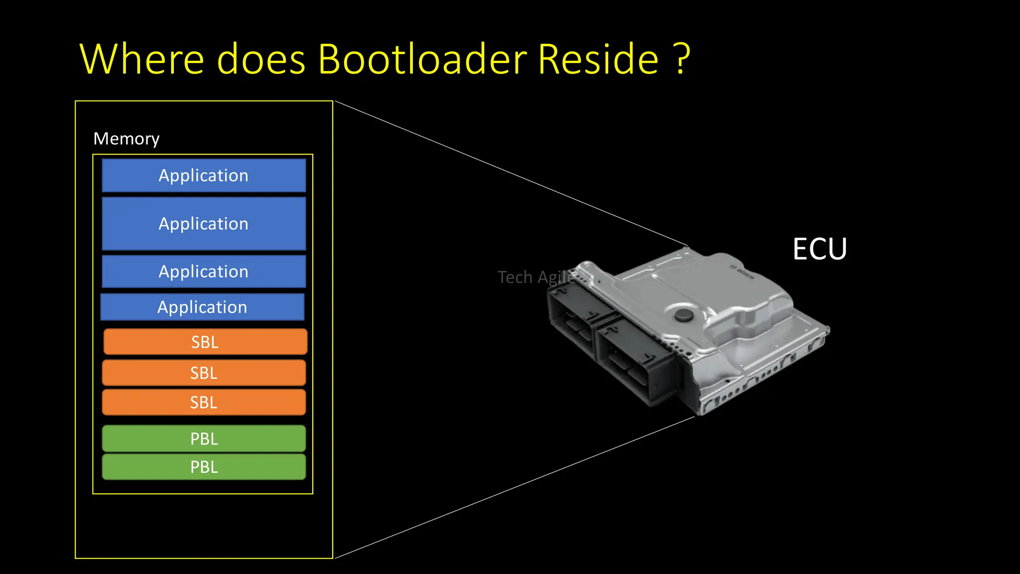 Introduction to Automotive Bootloader | Programming Sequence | PDF
