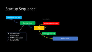 Introduction to Automotive Bootloader | Programming Sequence | PDF