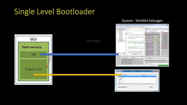 Introduction to Automotive Bootloader | Programming Sequence | PDF