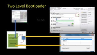 Introduction to Automotive Bootloader | Programming Sequence | PDF