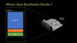 Introduction to Automotive Bootloader | Programming Sequence | PDF