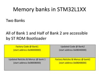 ST Built in Boot loader | PPT