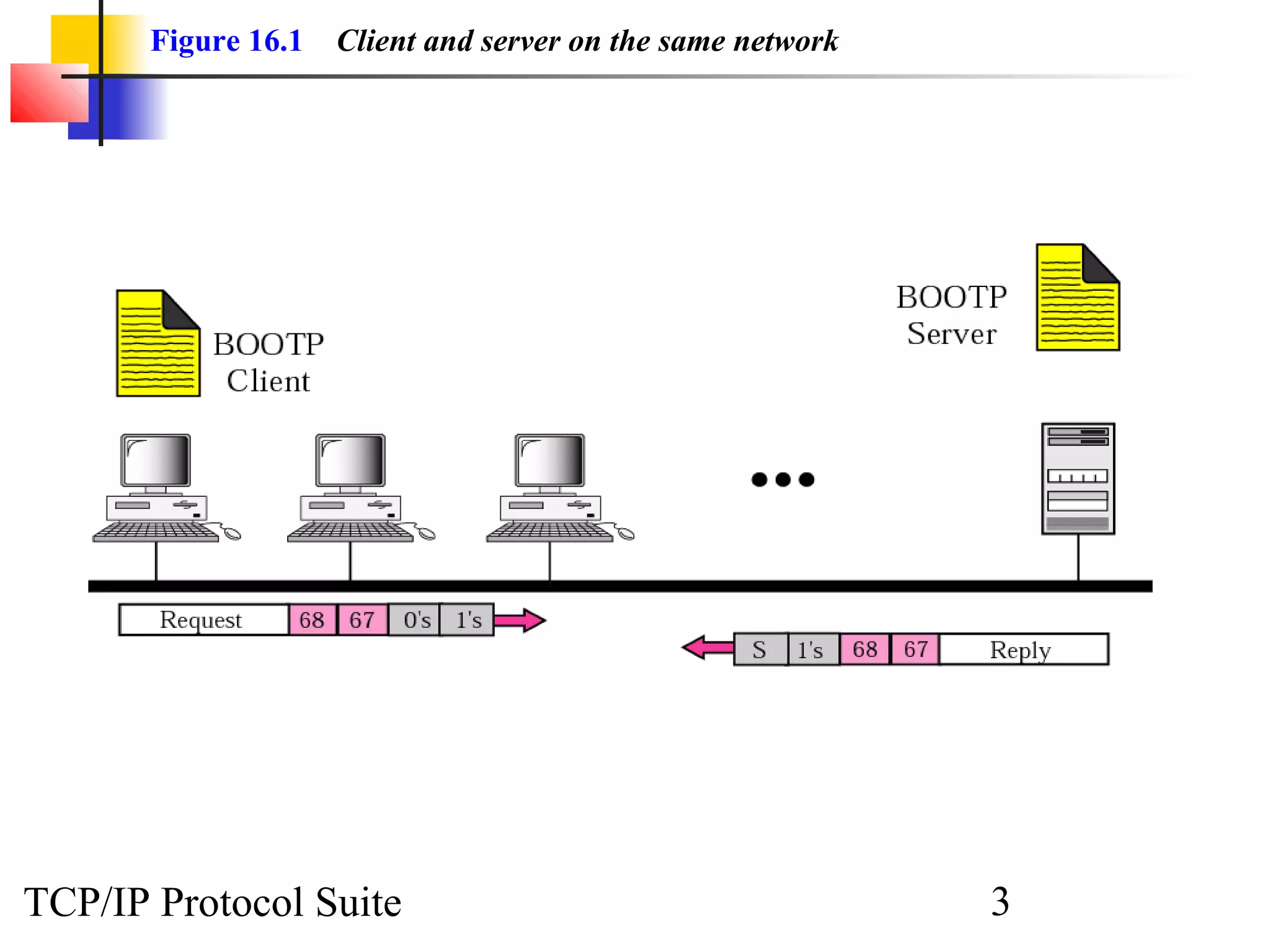 Bootp and dhcp | PPT