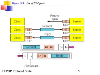Bootp and dhcp | PPT