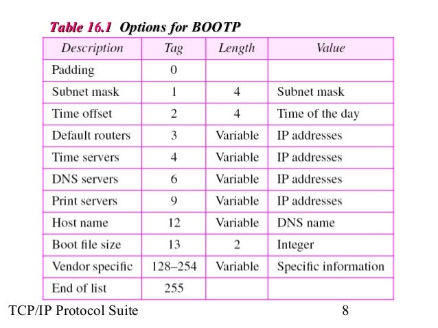 Bootp and dhcp