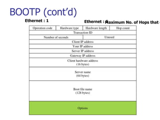BOOTP and DHCP.ppt