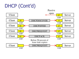 BOOTP and DHCP.ppt