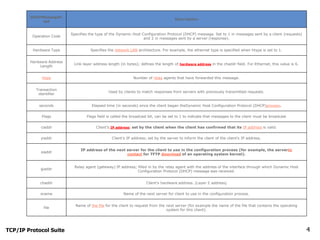 BOOTP and DHCP.ppt