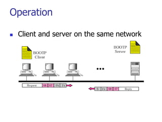 BOOTP and DHCP.ppt