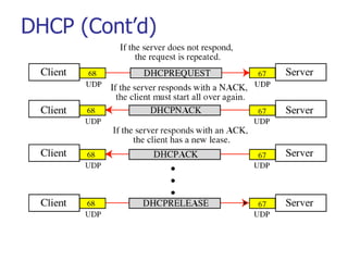 BOOTP and DHCP.ppt