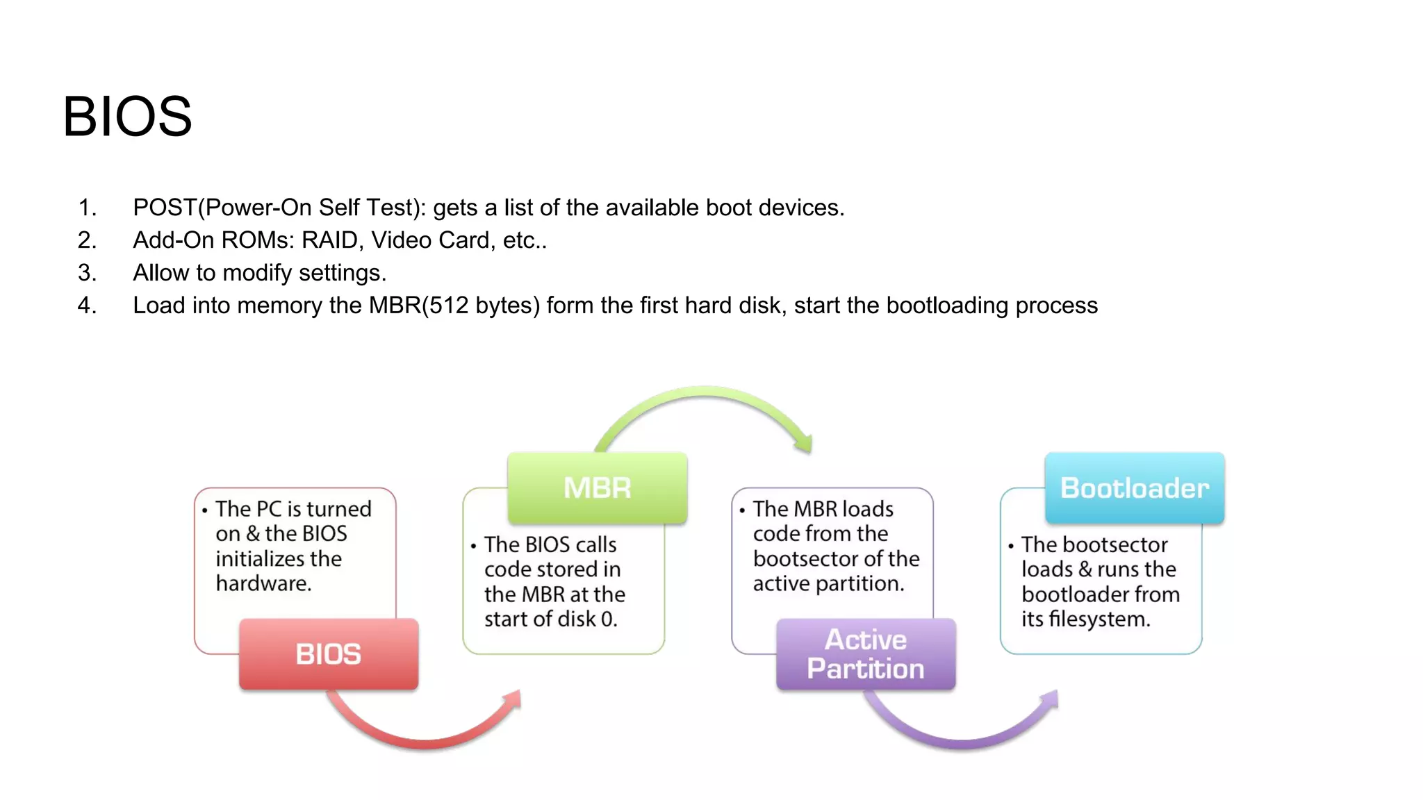 Boot process: BIOS vs UEFI | PDF