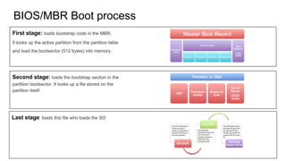 Boot process: BIOS vs UEFI | PDF